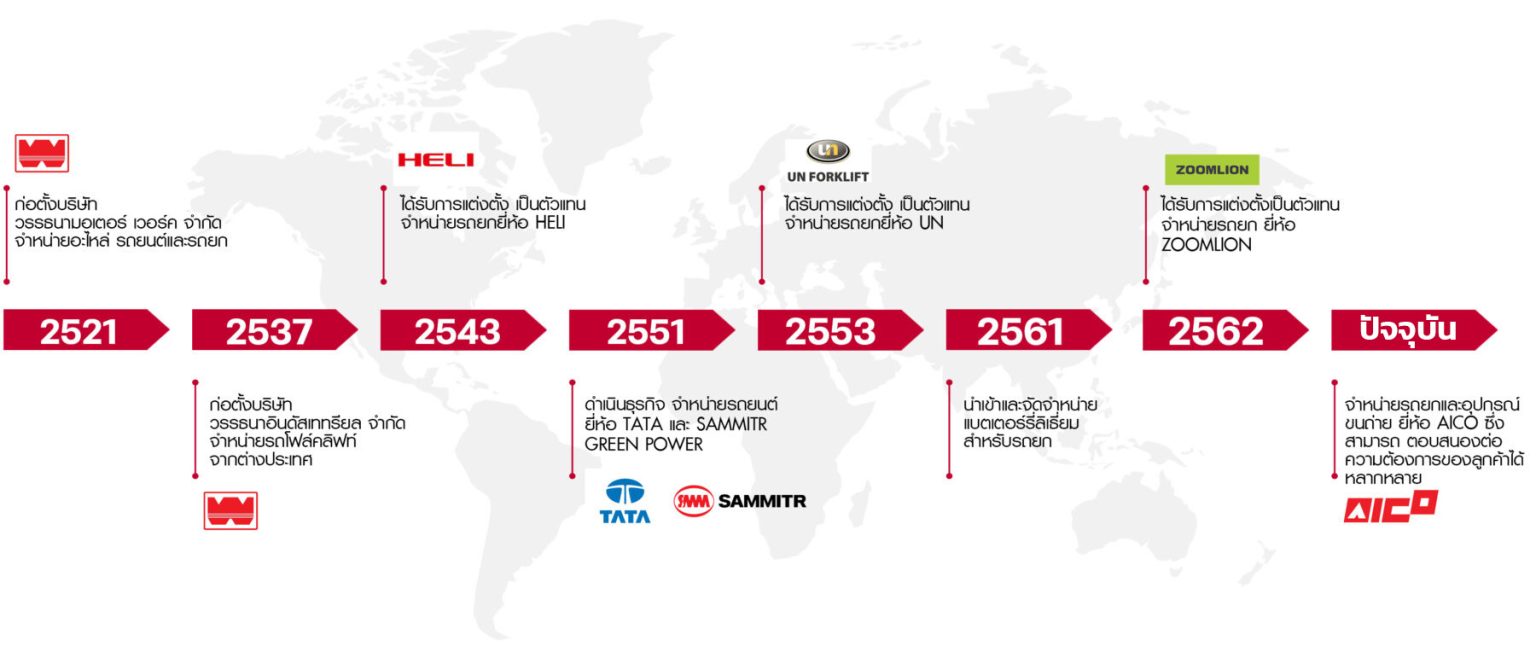 เกี่ยวกับเรา - Wattana Group